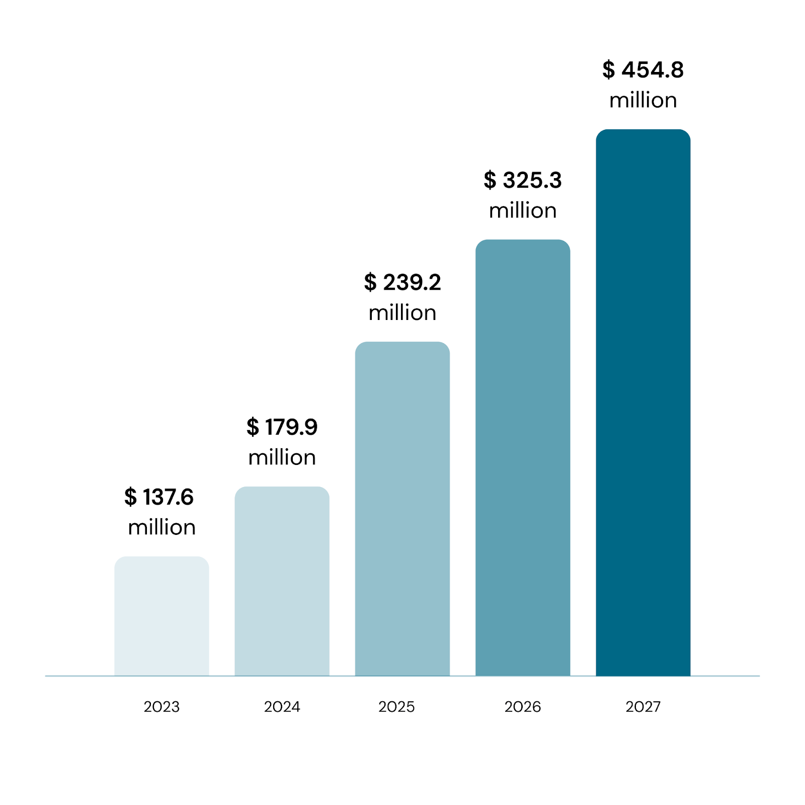 Chatbot Development Cost in 2024